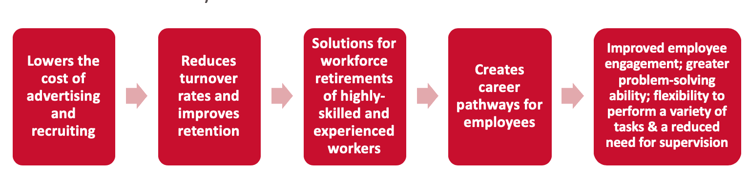 Building the Future Construction Workforce Through Apprenticeship ...
